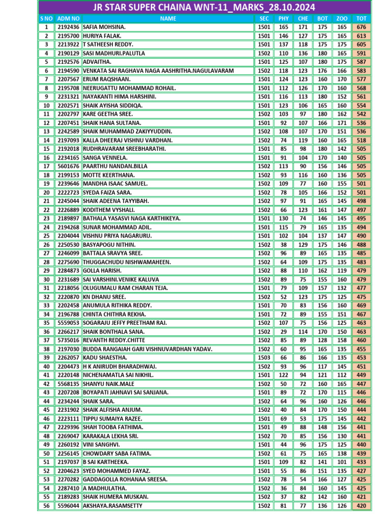 JR STAR SUPER CHAINA WNT-11_MARKS_28.10.2024 | PDF