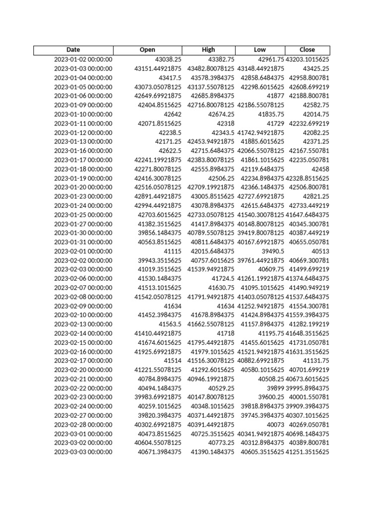 bank_nifty_2023_2024 | PDF