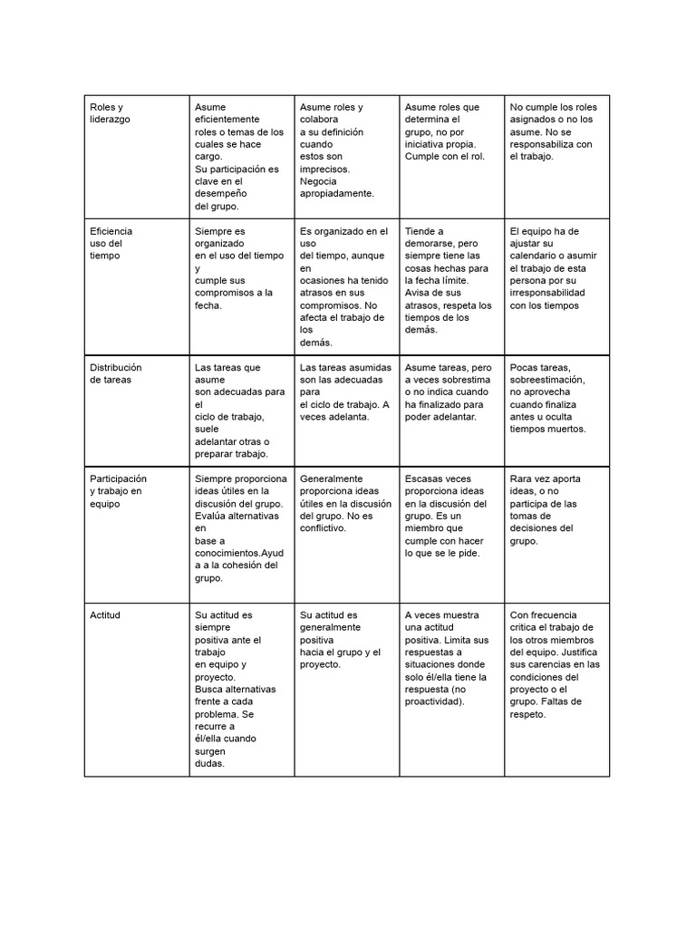 Rúbrica Coevaluación | PDF