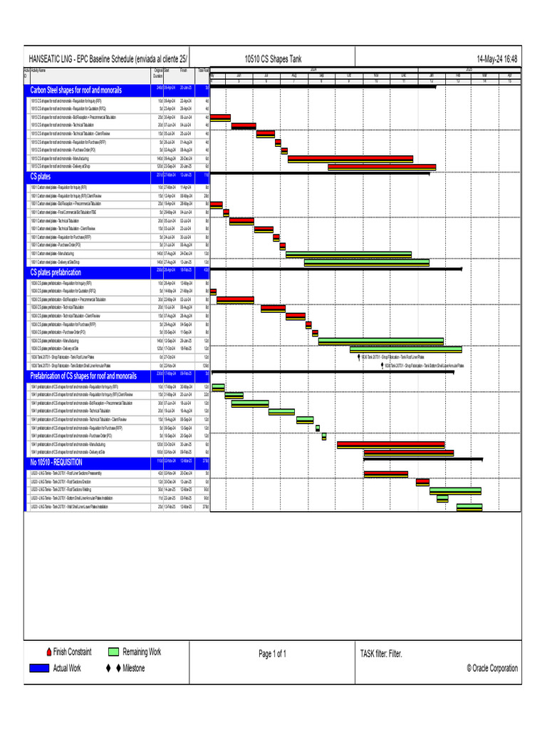 Schedule CS Shape | PDF | Secondary Sector Of The Economy