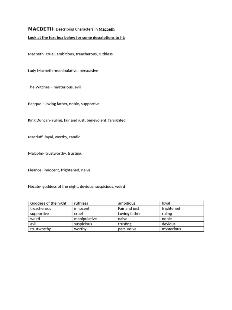 MACBETH Character Descriptions (1) | PDF