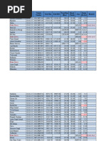 Diesel Usage Logbook Template | PDF | Diesel Engine | Vehicle Technology