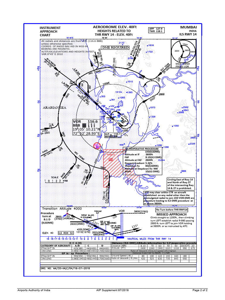 Vabb Iac Ils Rwy 14 13-Sep-2018 | PDF | Avionics | Aerospace