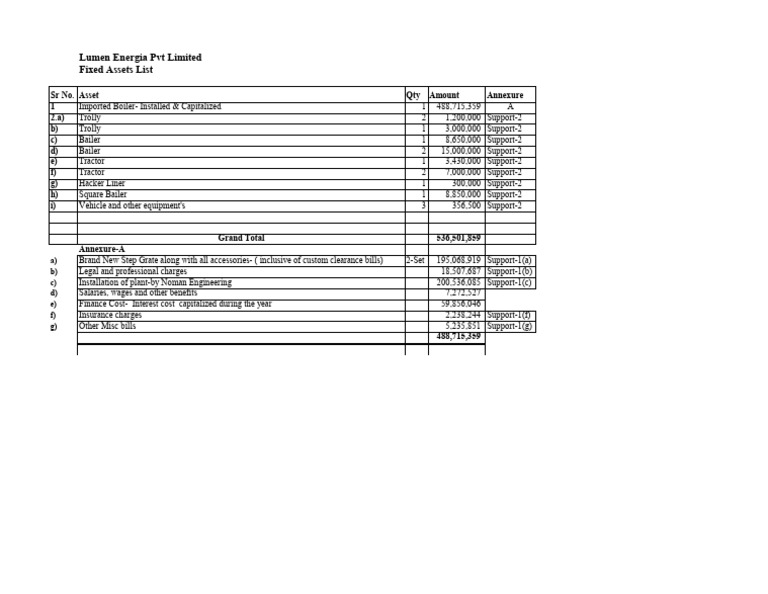 Fixed Asset List-August, 2024 | PDF | Business | Economies