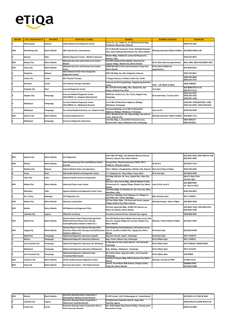 Etiqa Accredited Clinic As of 20240122 | PDF | Metro Manila | Manila