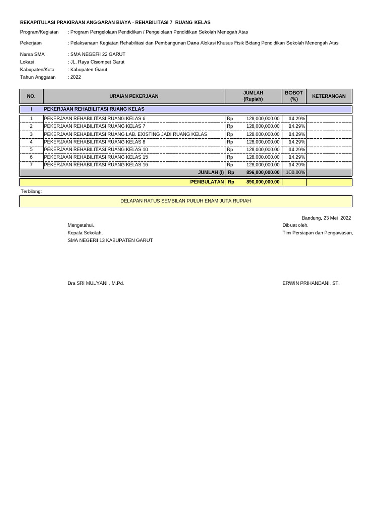 RAB SMK 22 GARUT (1) | PDF