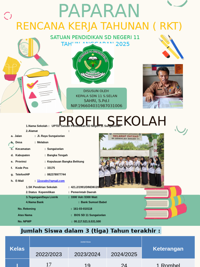 Presentasi RKT 2025 | PDF