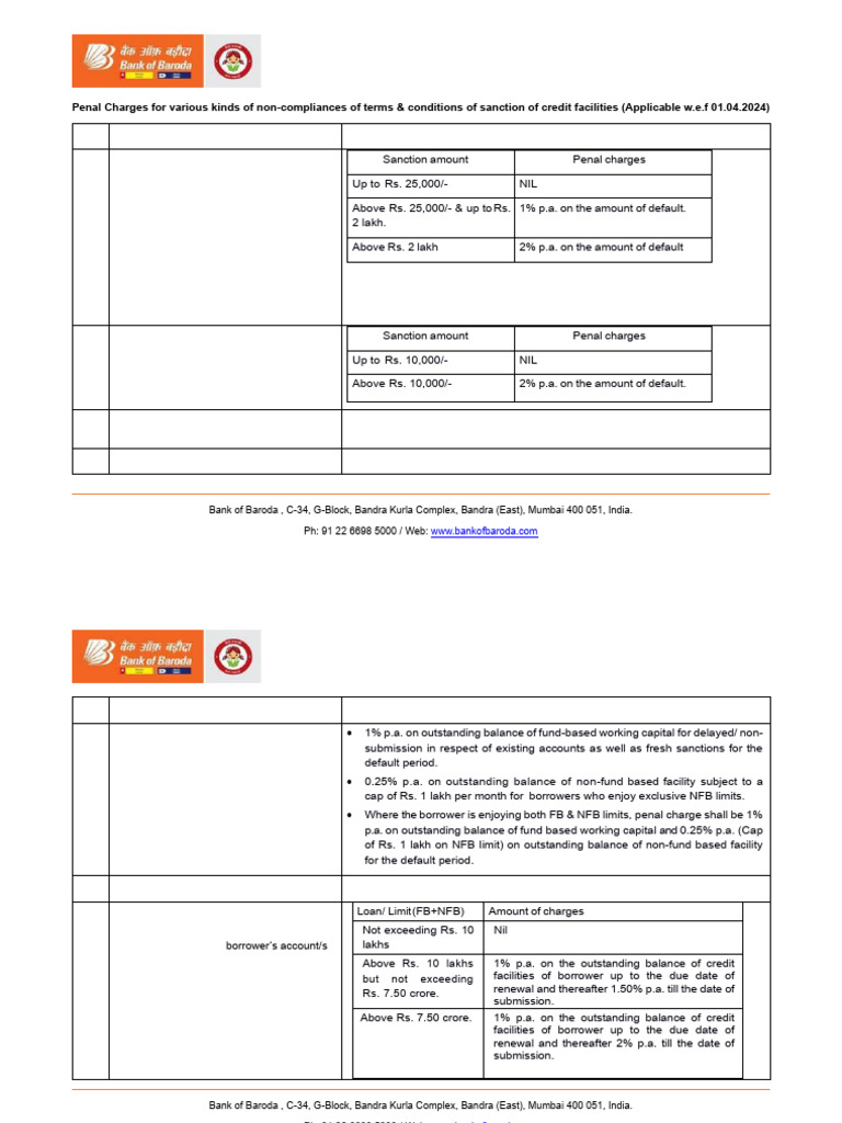 Penal Charges Guidelines 12 22 | PDF | Credit | Finance & Money Management
