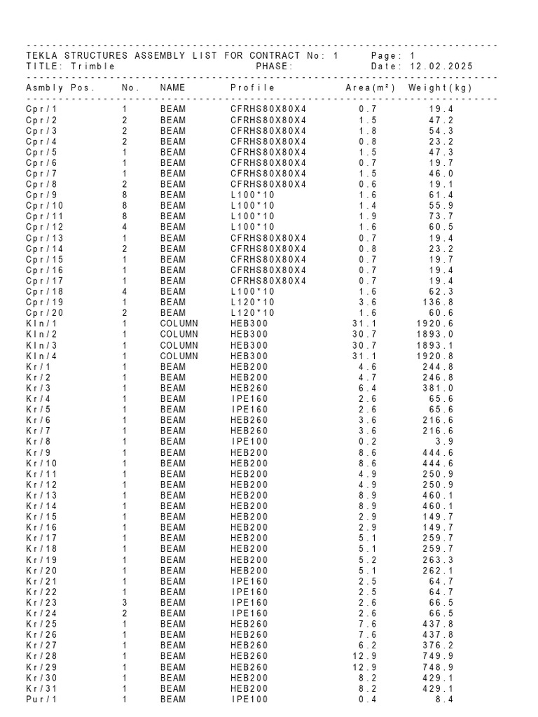 Assembly List | PDF
