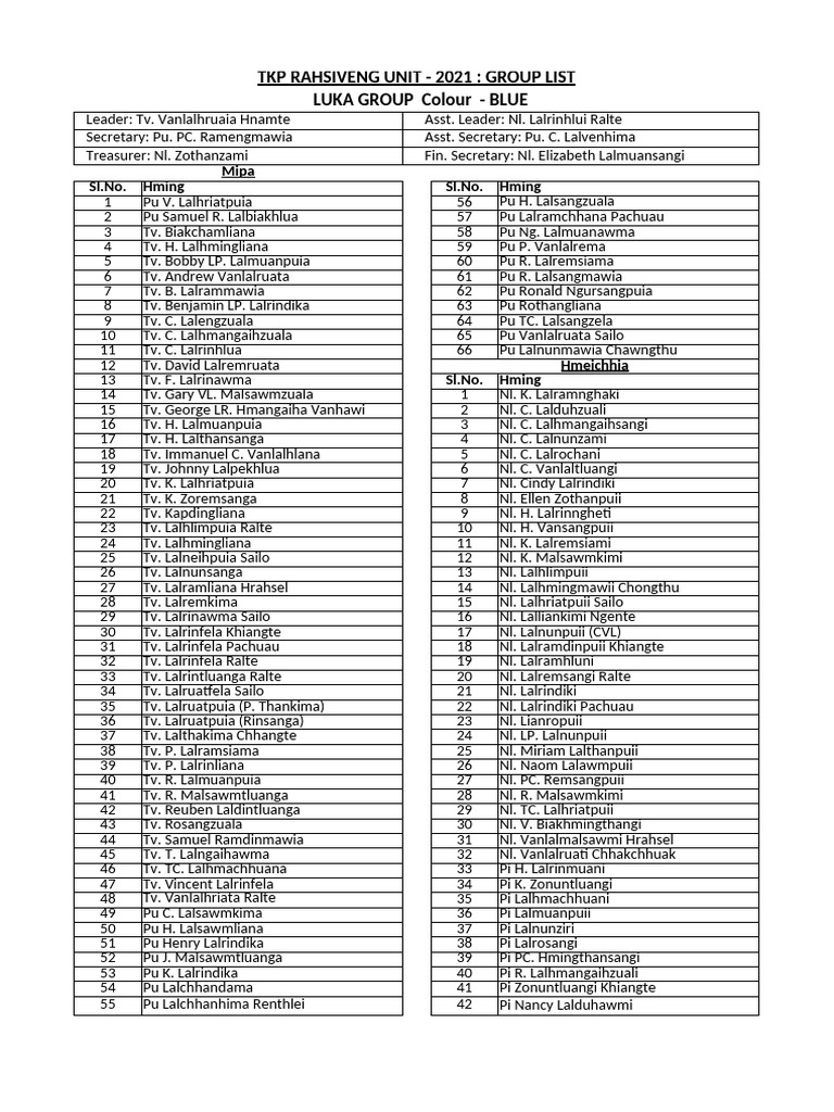 Group List 2021-1 | PDF