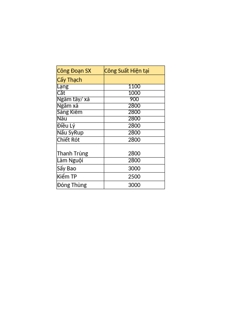 VNCC Grant Chart 24.02 | PDF