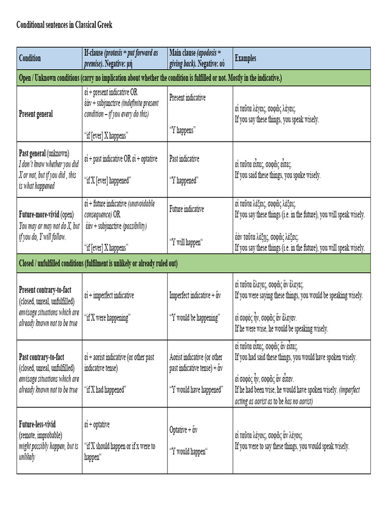 Conditional sentences overview | PDF | Languages | Foreign Language Studies