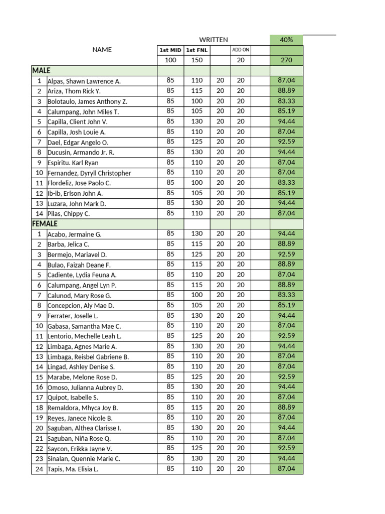 Student Performance and Attendance Data | PDF