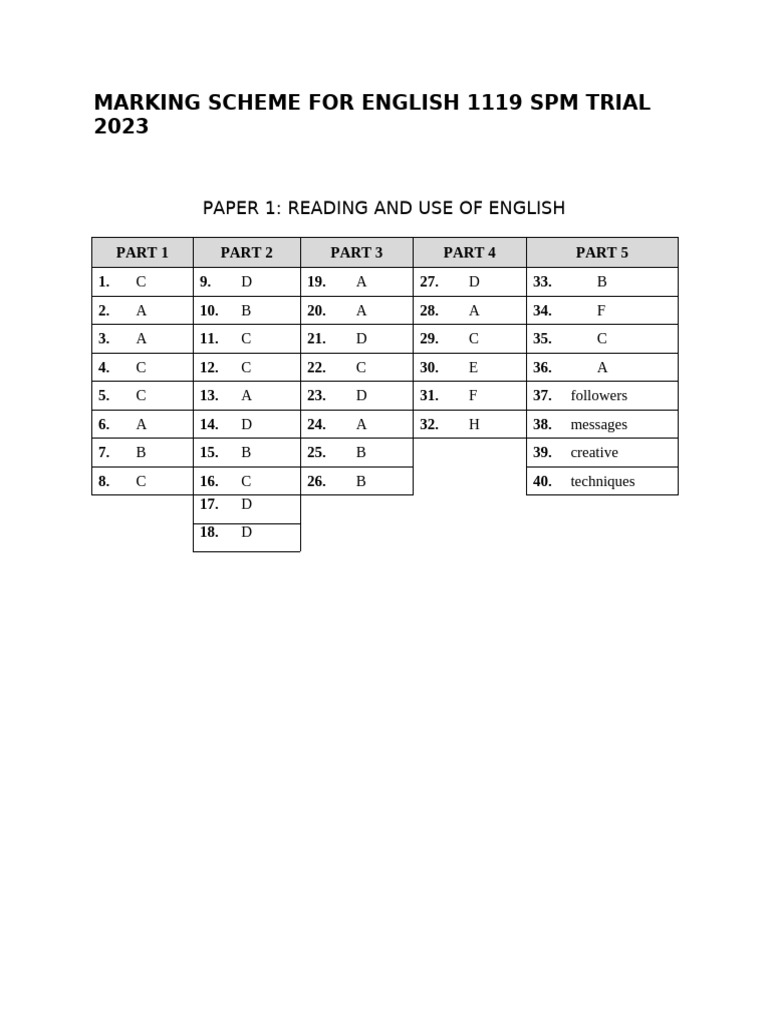 SPM English p1 - Answer Scheme | PDF