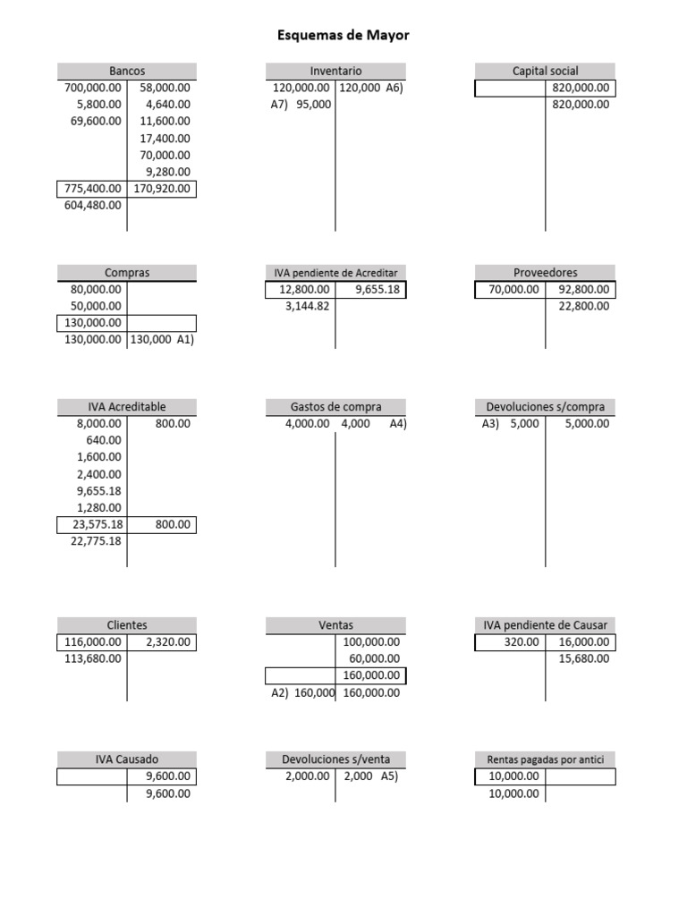 Conta Ejercicio 1 | PDF