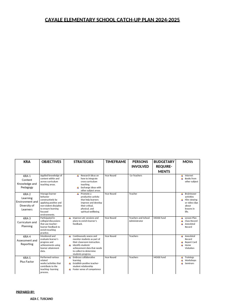 Cayale E.S Catch Up Plan | PDF | Teachers | Learning
