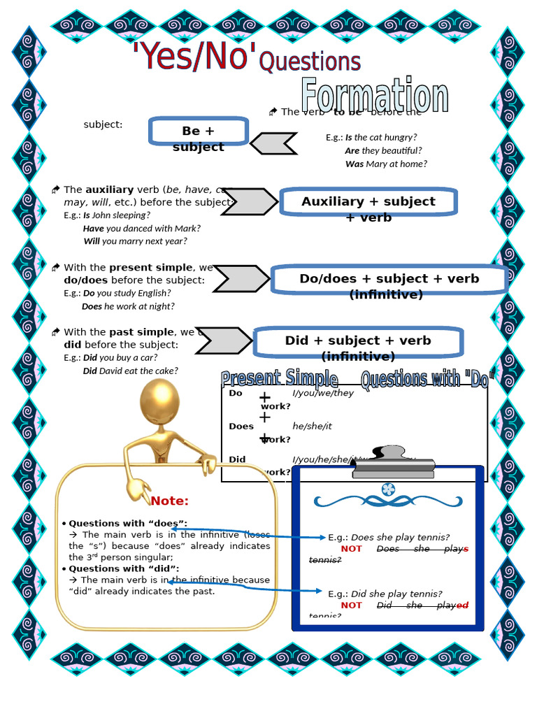 Yesno Questions Grammar Drills - 7987 | PDF