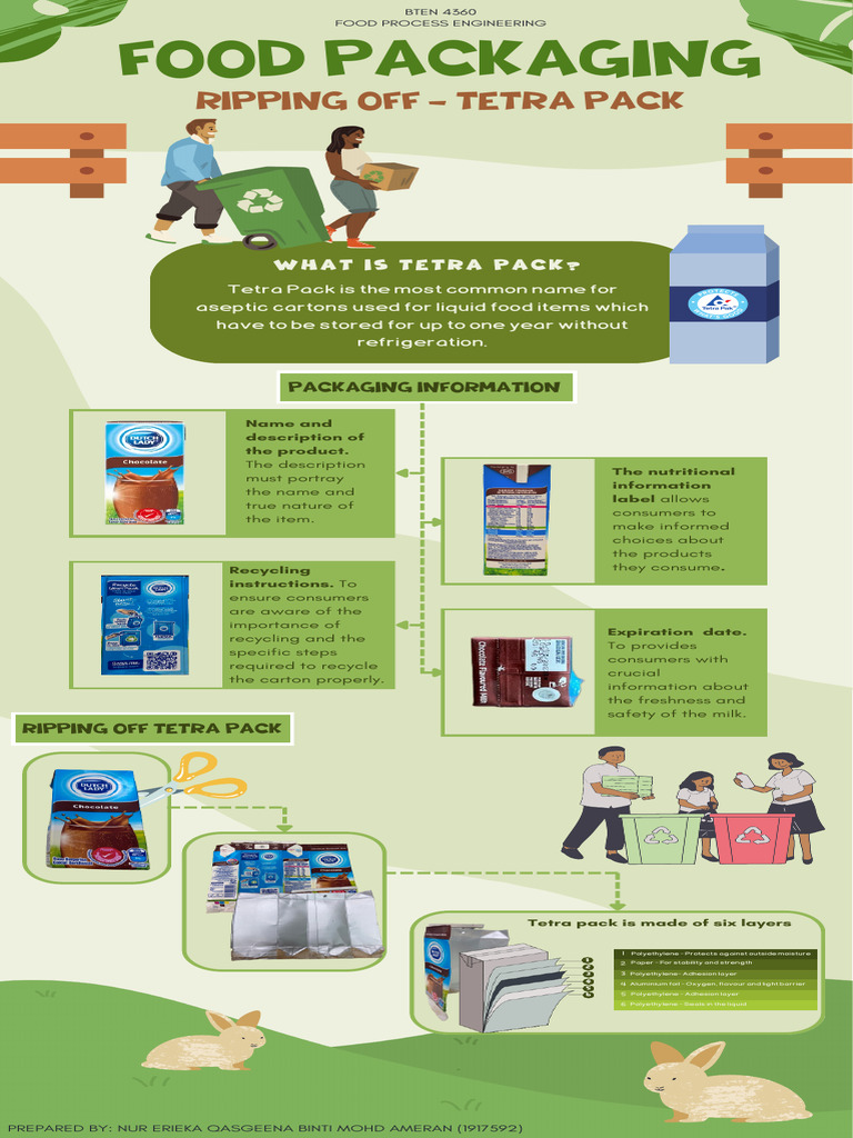 Tetra Pak: Aseptic Carton Insights | PDF | Secondary Sector Of The ...