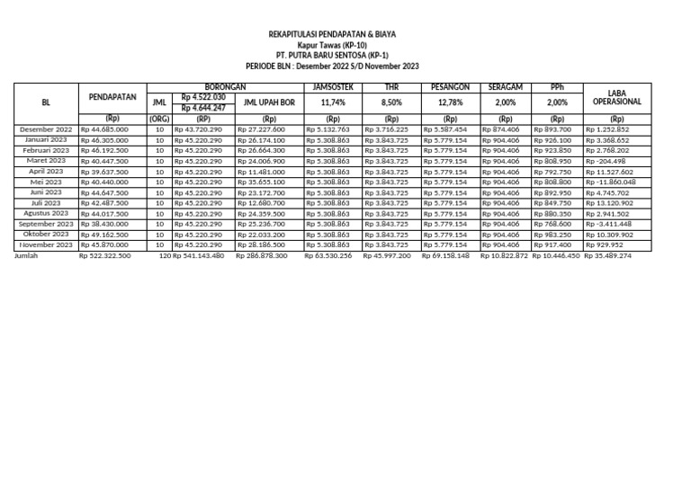 rekap-project-2024-05-13-0ohoJ1eieh | PDF