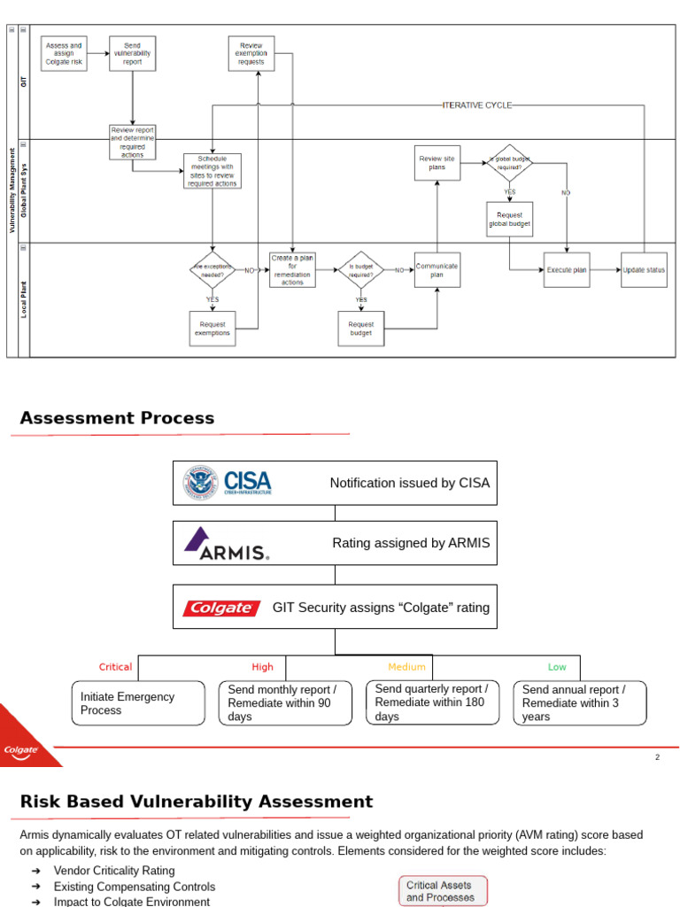 Vulnerability Management Process Flow | PDF