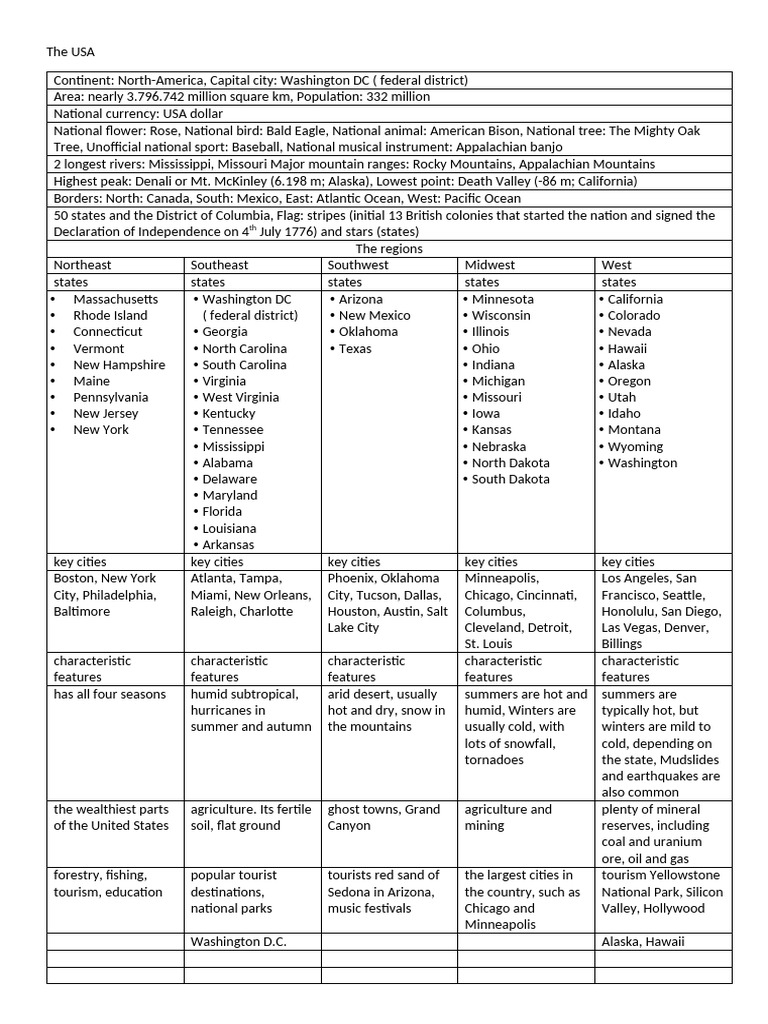 The USA handout | PDF | Washington | The United States