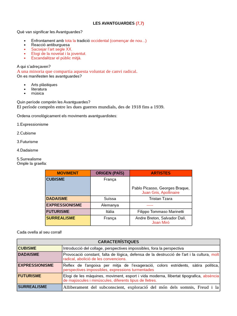 LES AVANTGUARDES (Jordi) | PDF