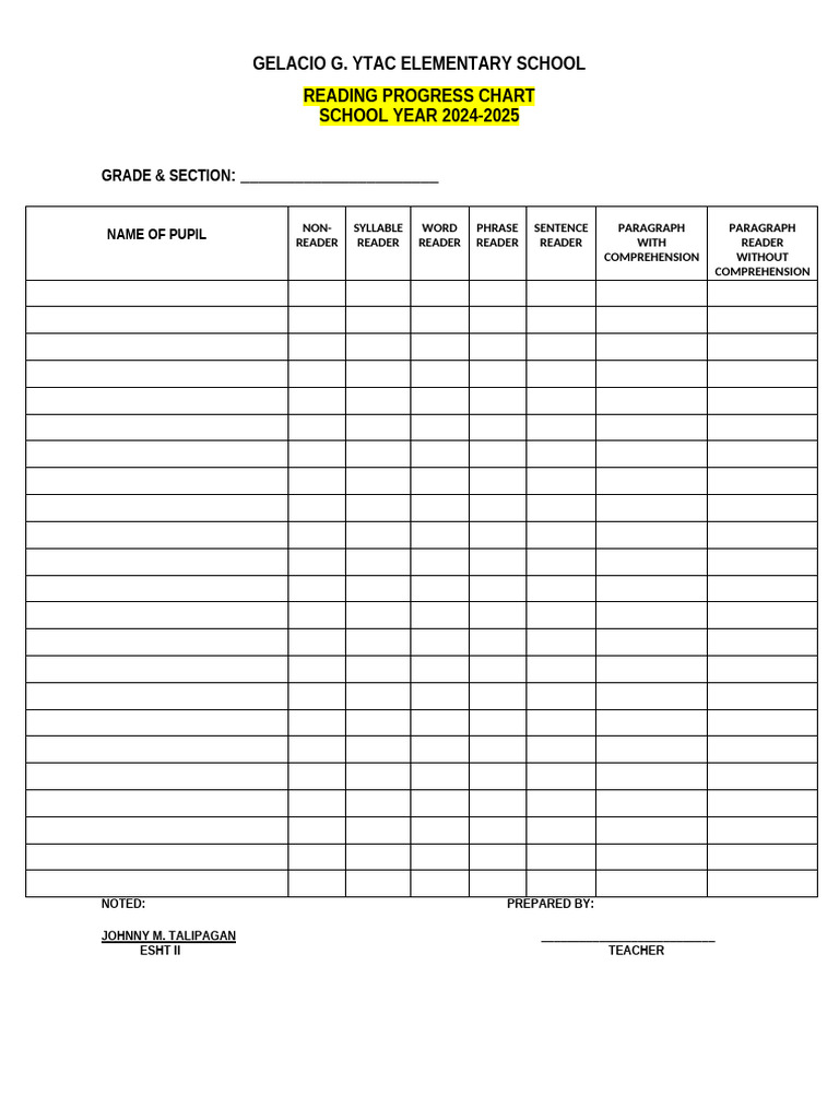 Reading Progress Chart | PDF
