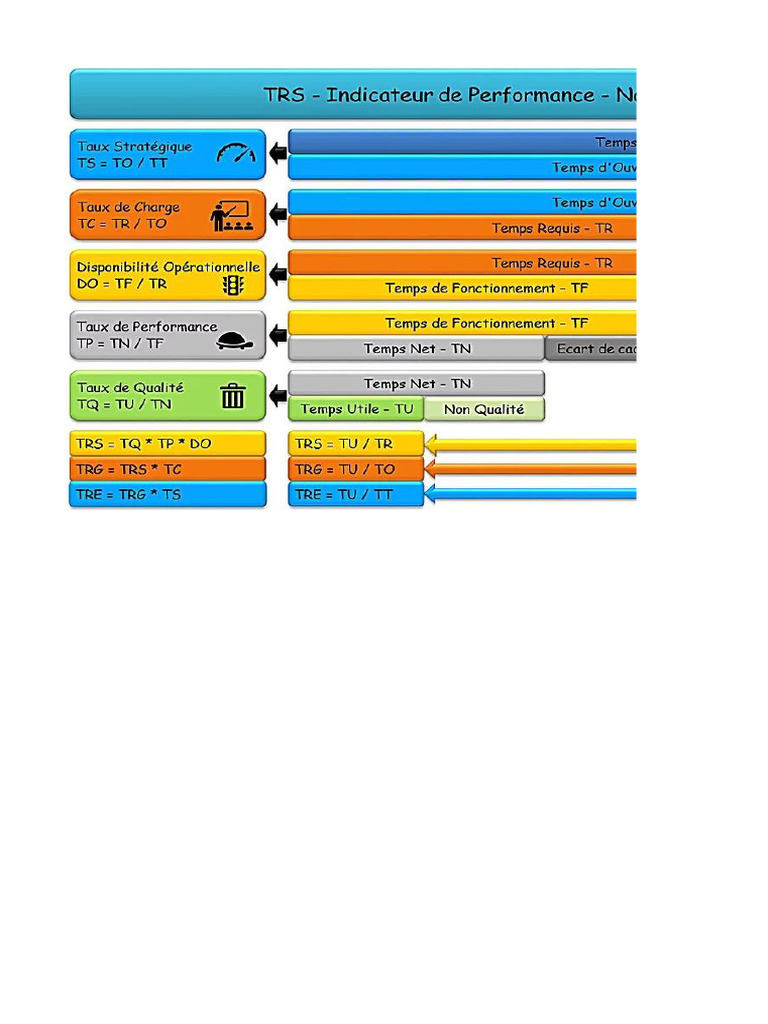 KPI Production | PDF