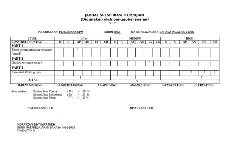 CONTOH JSI SPM P2 | PDF