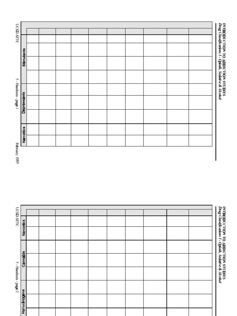 Psychoactive Drugs Identification Guide | PDF | Stimulant | Heroin