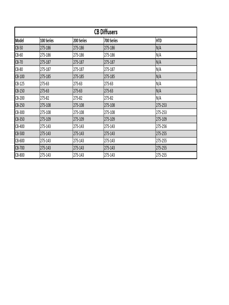 Boiler - Tech Guide - Diffuser Selection - CB - CB | PDF