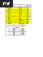 Sunday Duty Roster | PDF