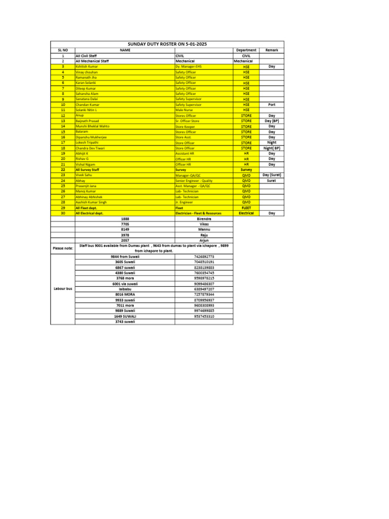 Sunday Roaster | PDF