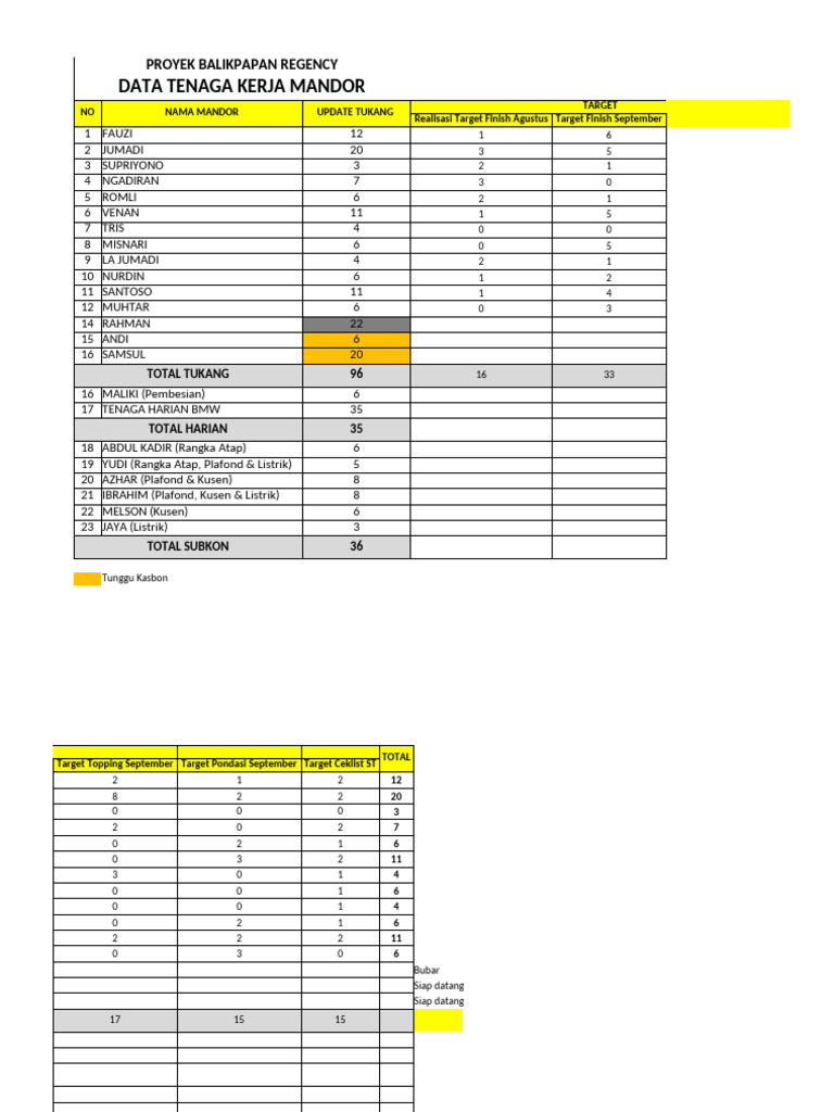Update & Mapingan Mandor | PDF