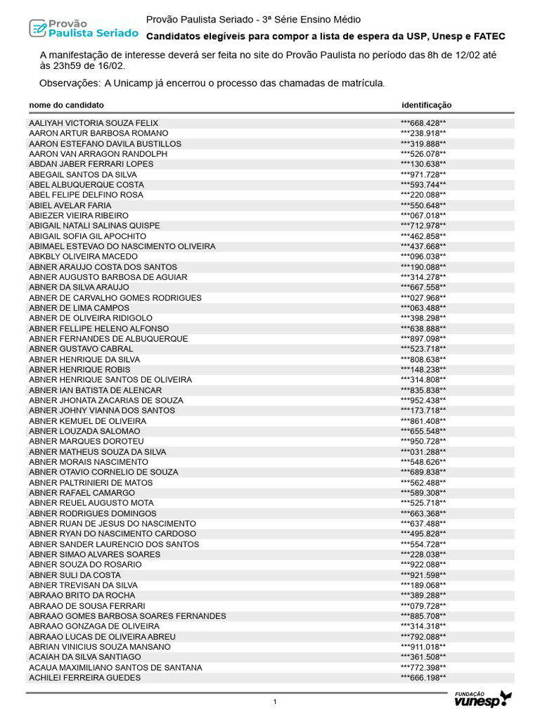 Candidatos Elegíveis para Compor A Lista de Espera Da USP, Unesp e FATEC | PDF