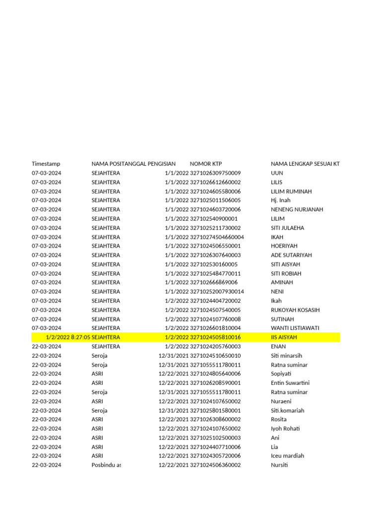 SIPTM data off line jan-mei22 | PDF