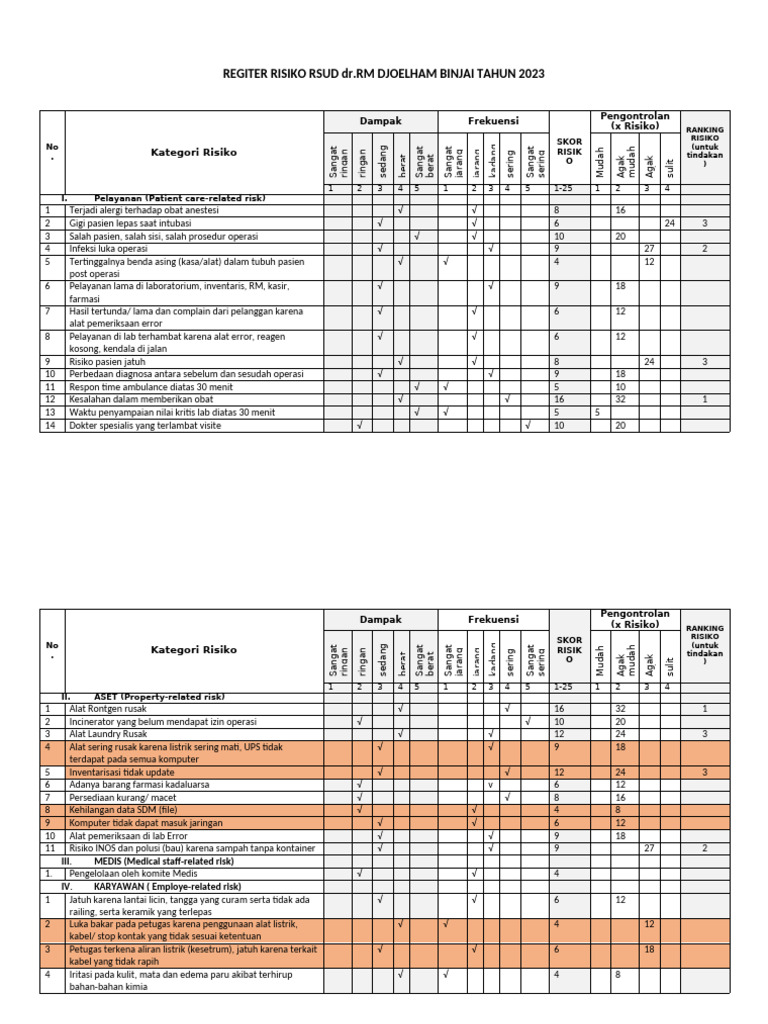 Register Risiko Rsud DR | PDF