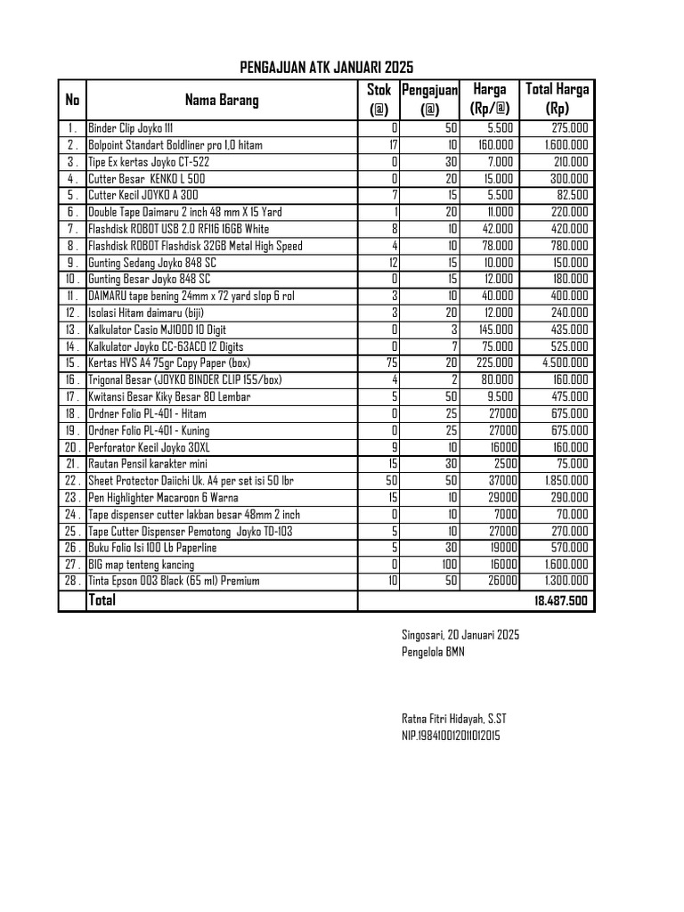 Pengajuan ATK Jan 25 | PDF | Alat Tulis