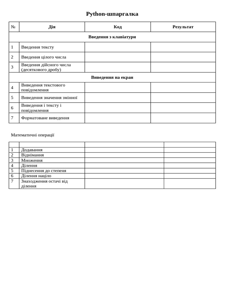 Python Шпаргалка | PDF