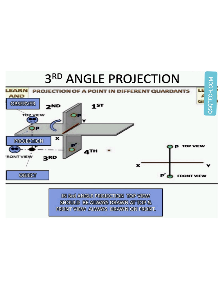 3rd Angle Projection | PDF