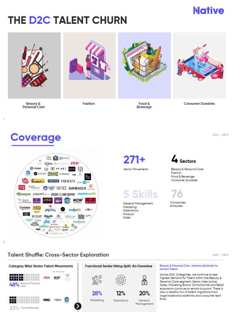 The D2C Talent Churn - Compressed | PDF | Retail | Marketing