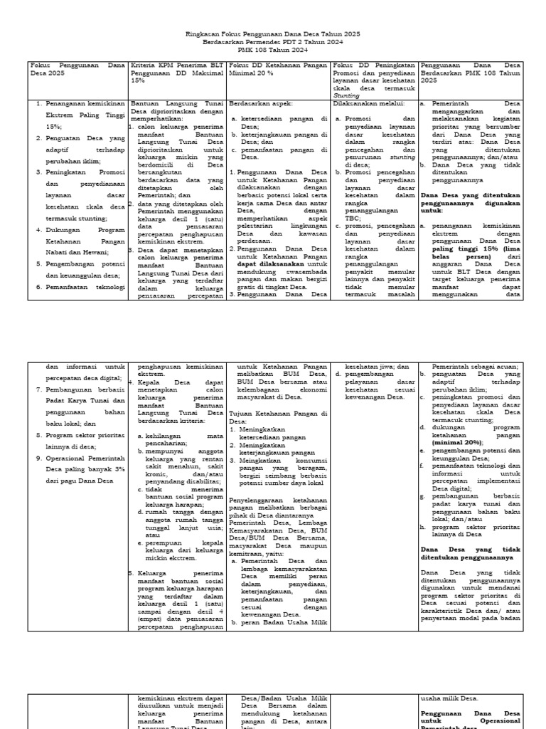 RINGKASAN FOKUS DD BERDASARKAN PERMENDES 2 TAHUN 2024 DAN PMK 108 TAHUN 2024 KEMPENDES 3 TAHUN ...
