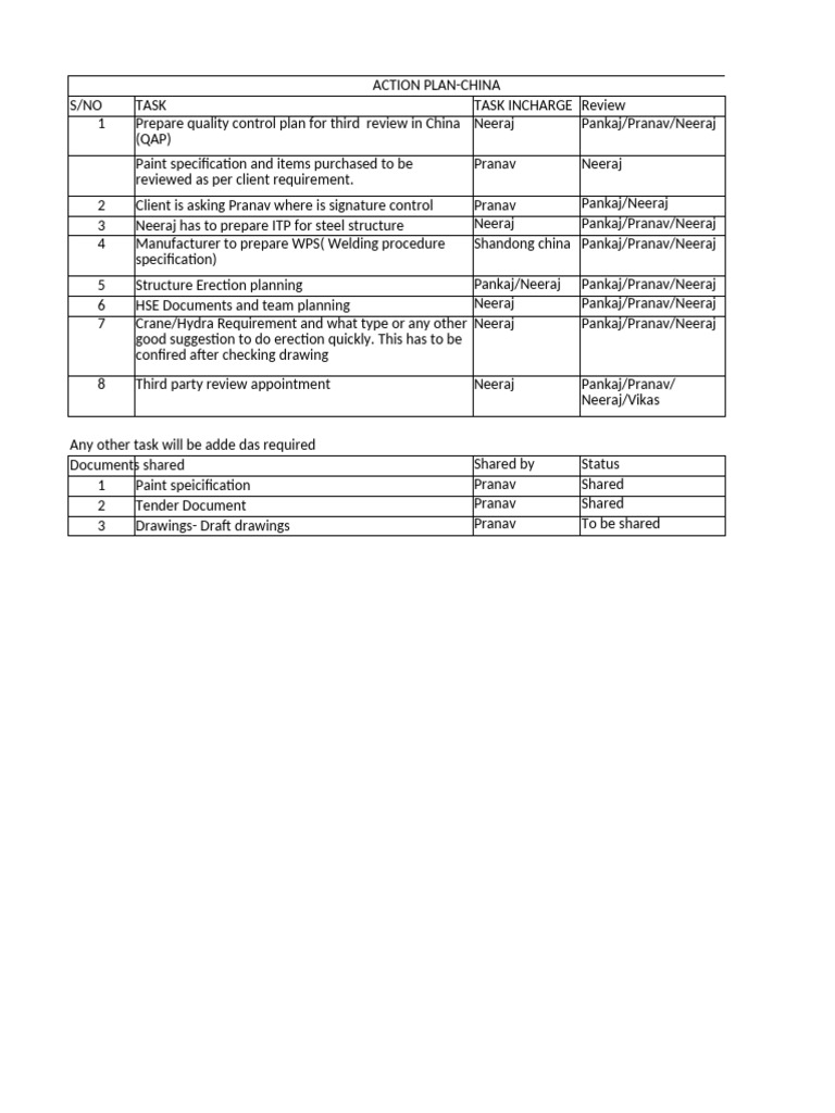 Action Plates For China Work | PDF