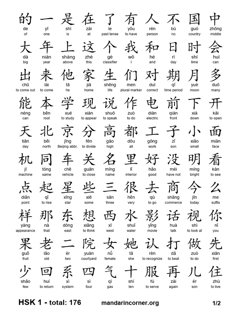 HSK 1 Hanzi Digital Poster With Pinyin | PDF