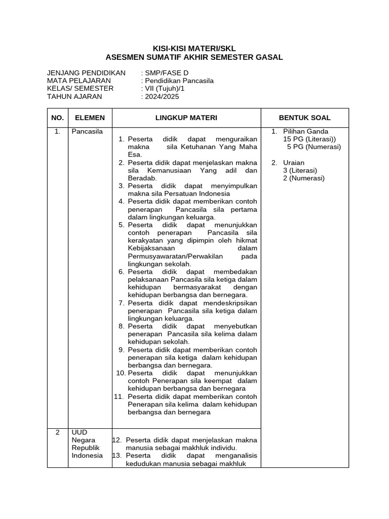 01 KISI MATERI PP ASAS GASAL KLS VII 2024-2025 (1) | PDF