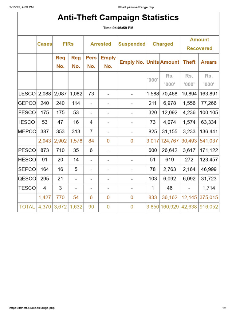 Tftheft - PK Moe Range - PHP | PDF