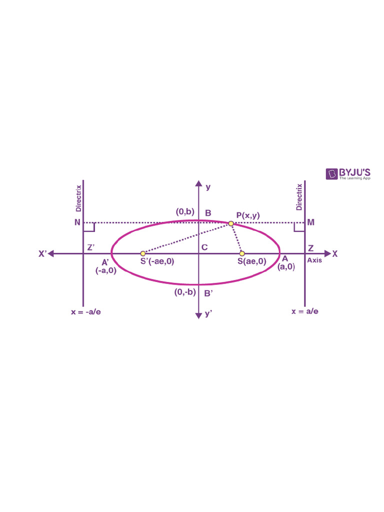 Elliptical Path | PDF