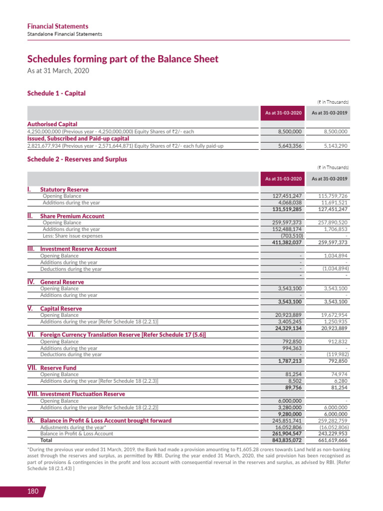 Schedules For Bank Financial Statement | PDF
