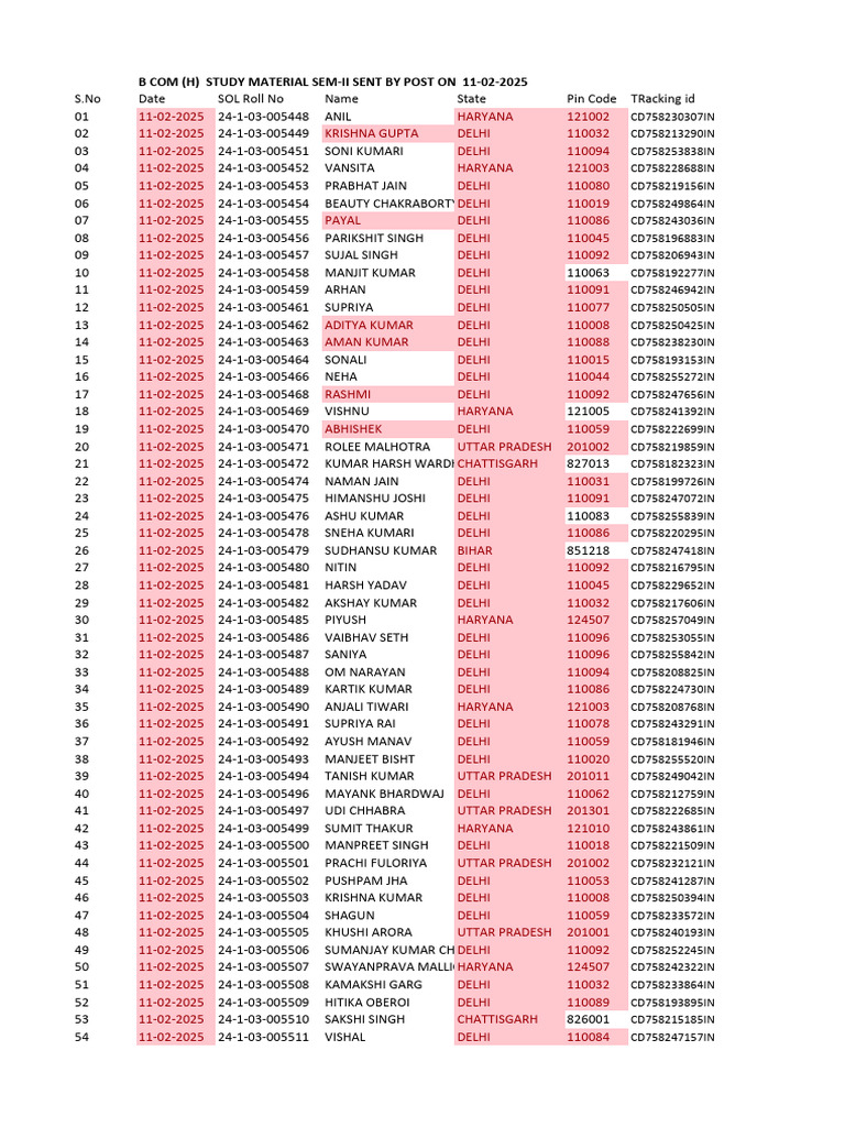 B.Com (H) Sem-II Study Material List | PDF