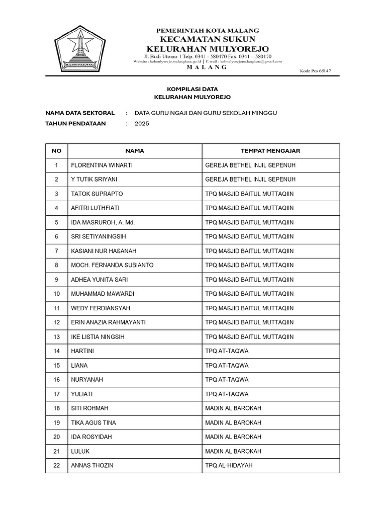 Data Guru Ngaji dan Sekolah Minggu 2025 | PDF